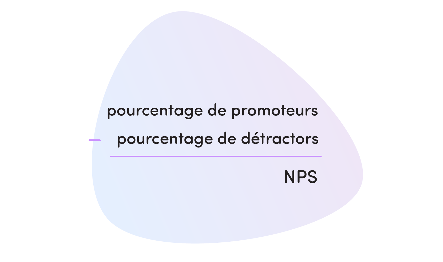 Net Promoter Score (NPS) : tout ce qu'il faut savoir