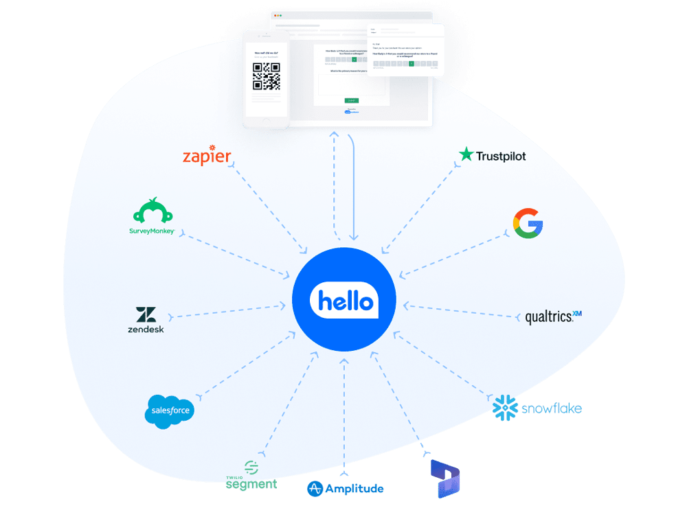 Hello Customer | Centralized Feedback