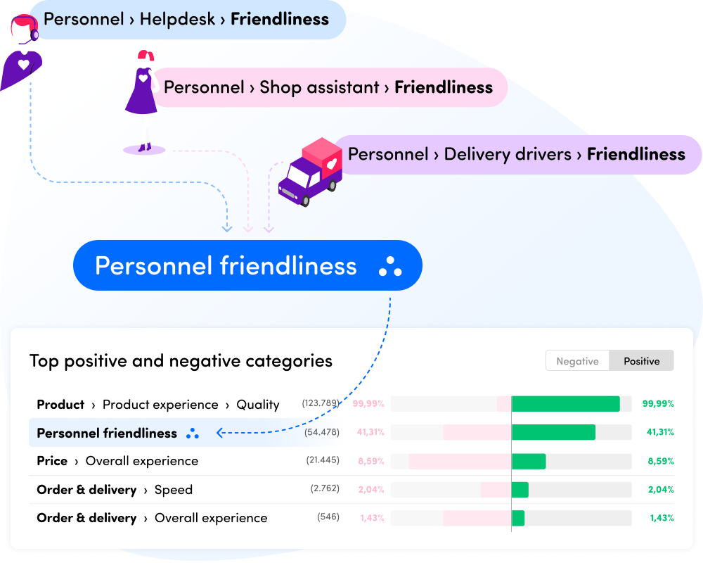 How Hello Customer uses Artificial Intelligence | Hello Customer