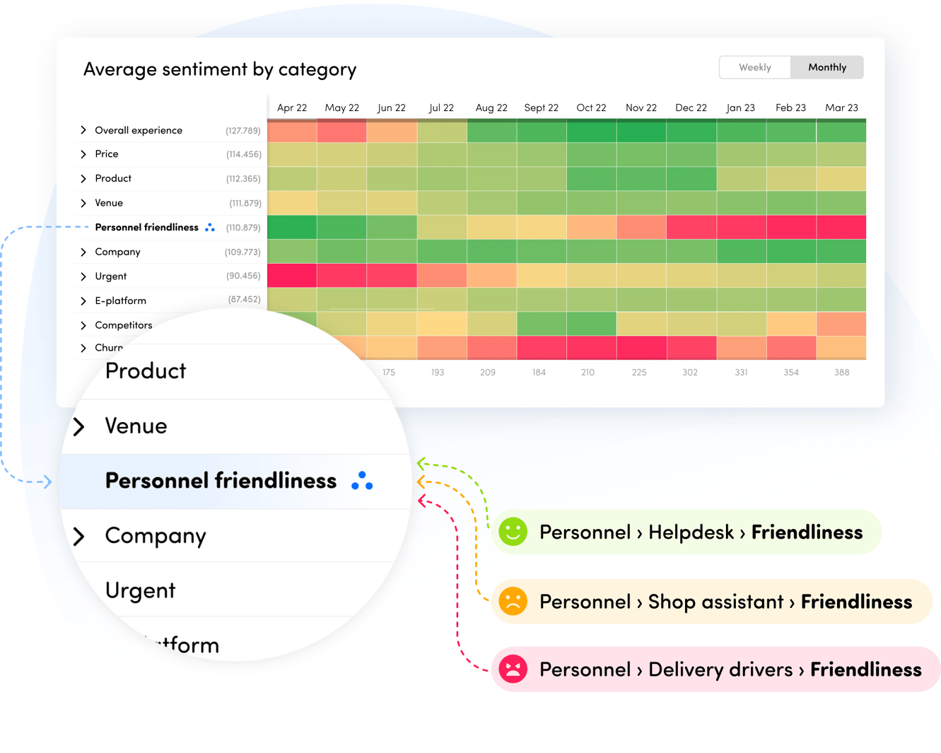 Category grouping: align feedback insights and company goals