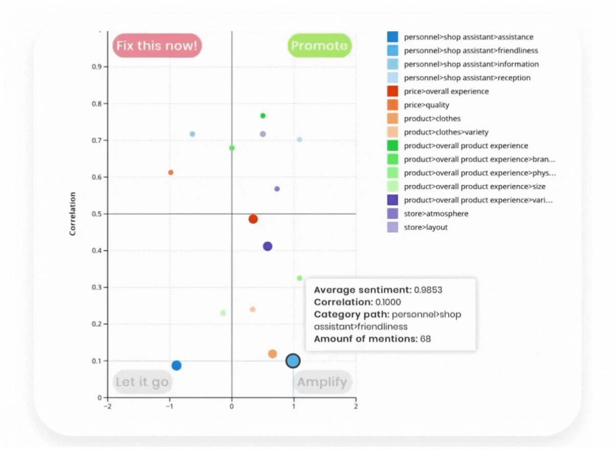 The Key Driver Analysis: know what drives or harms your CX and revenue