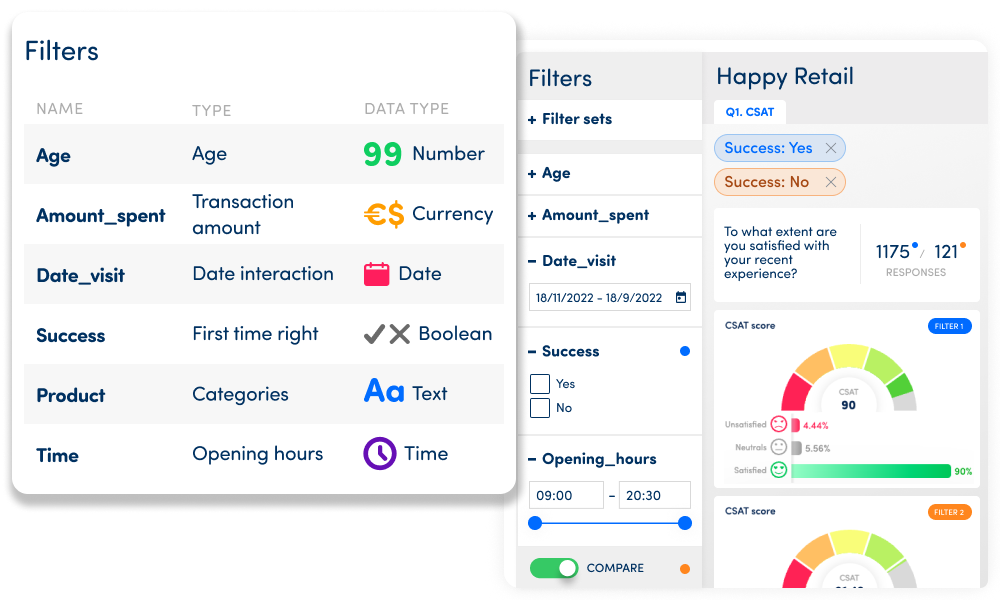 Unlock the full potential of your CX data with our smart filters