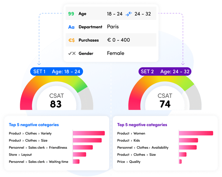 Hello Customer | The full power of the Platform