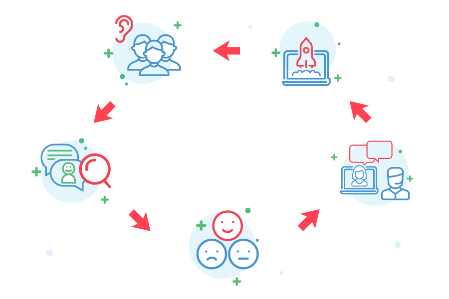 Voice of Customer - What is it and how to use it?