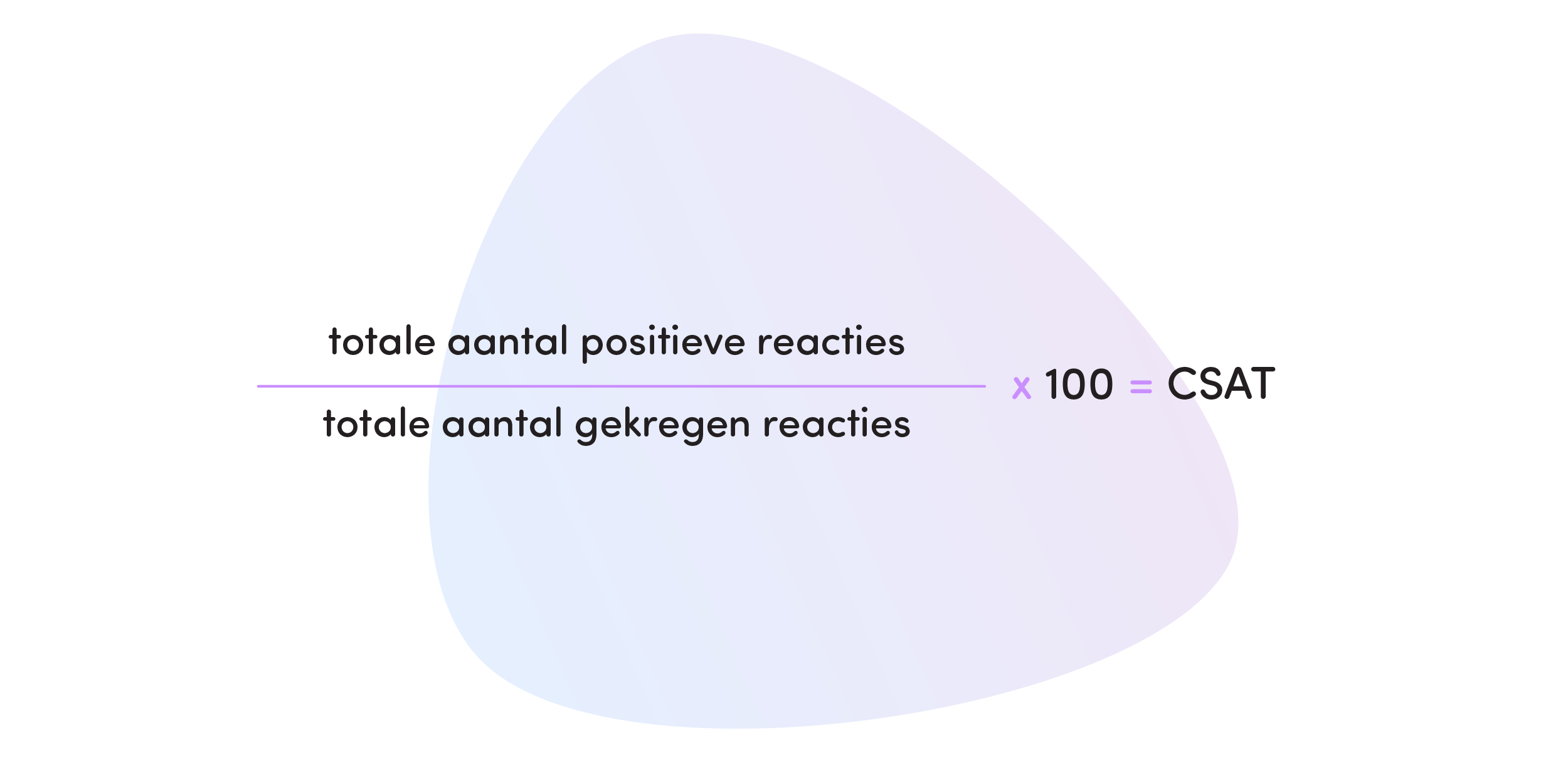 Customer Satisfaction Score (CSAT): alles wat je moet weten