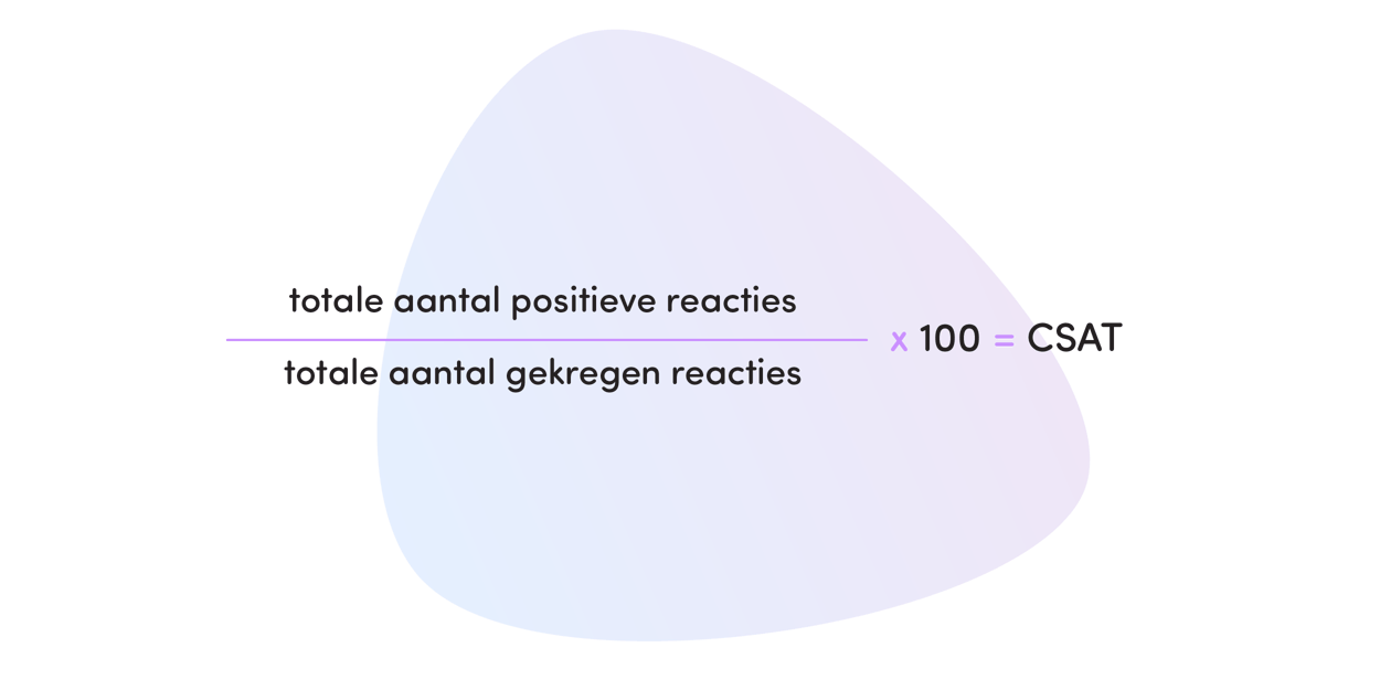 Customer Satisfaction Score (CSAT): alles wat je moet weten