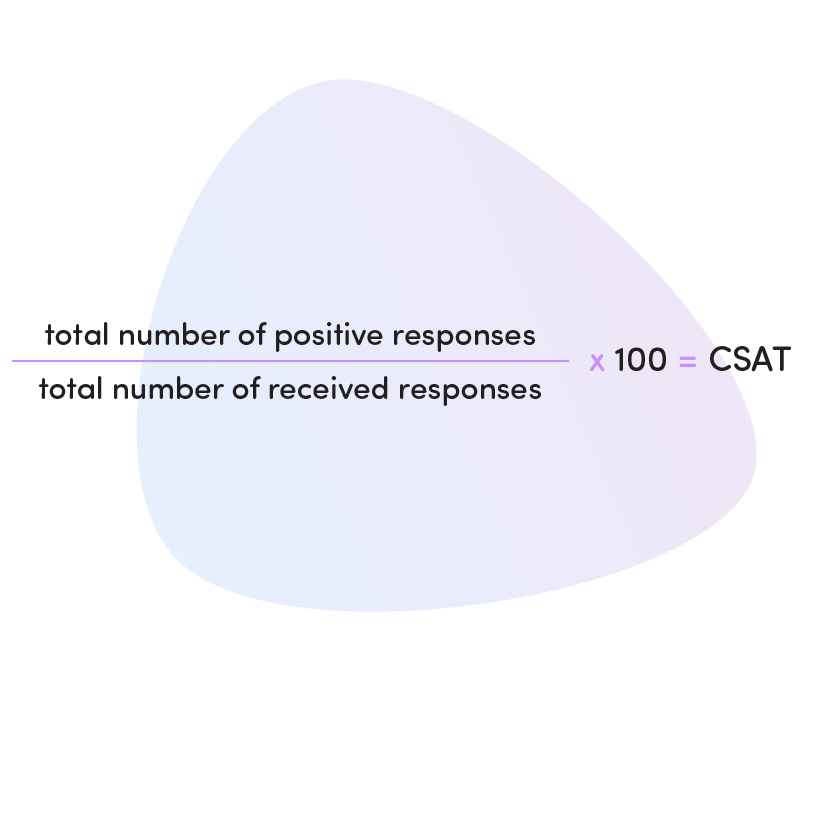 Customer Satisfaction Score (CSAT): everything you need to know