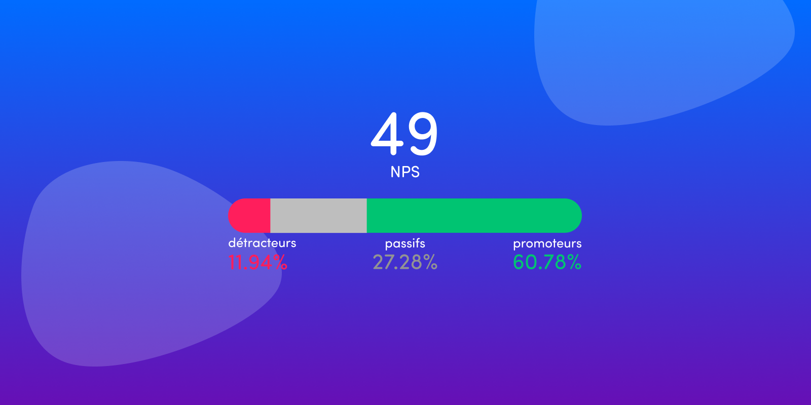 Calcul NPS : comment calculer le Net Promoter Score