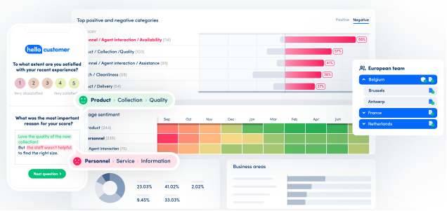 Hello Customer | Business Critical Insights through Feedback