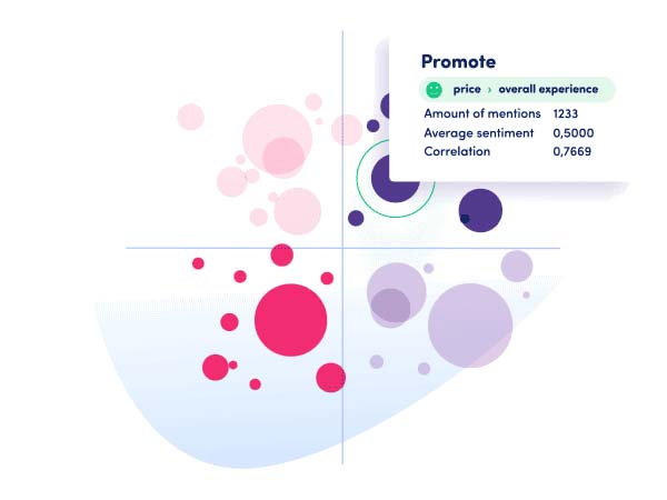 The Key Driver Analysis: know what drives or harms your CX and revenue