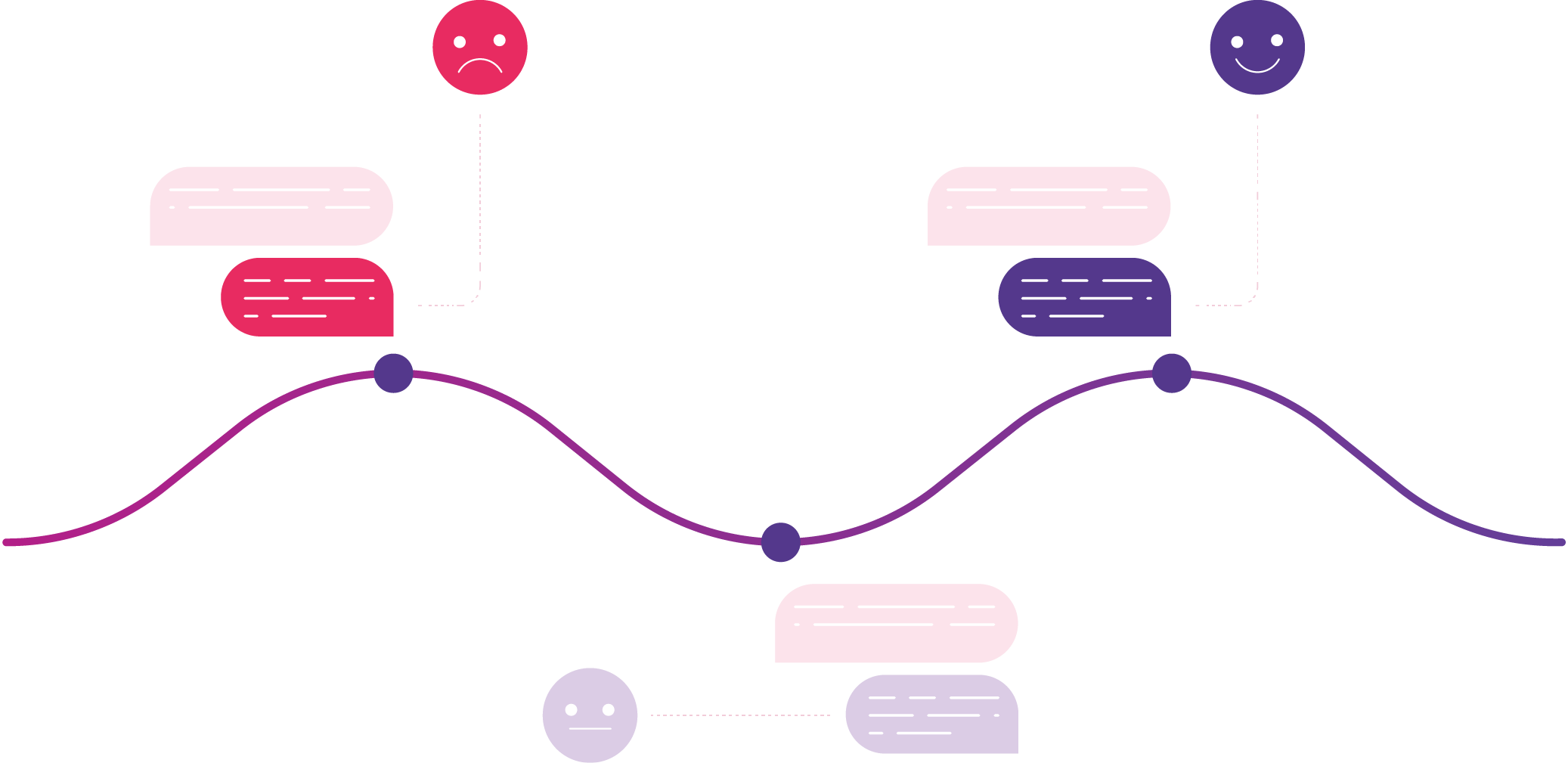Feedback Loops: Een praktische gids