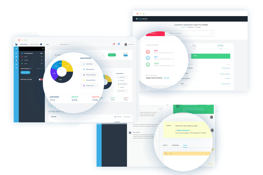 L'intelligence artificielle pour gérer vos données clients