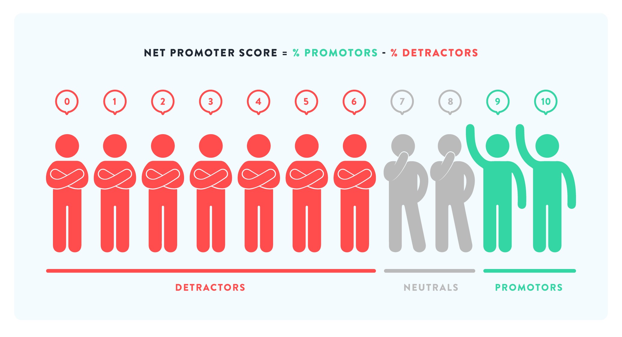 Klanttevredenheid meten doe je met deze 3 KPI's