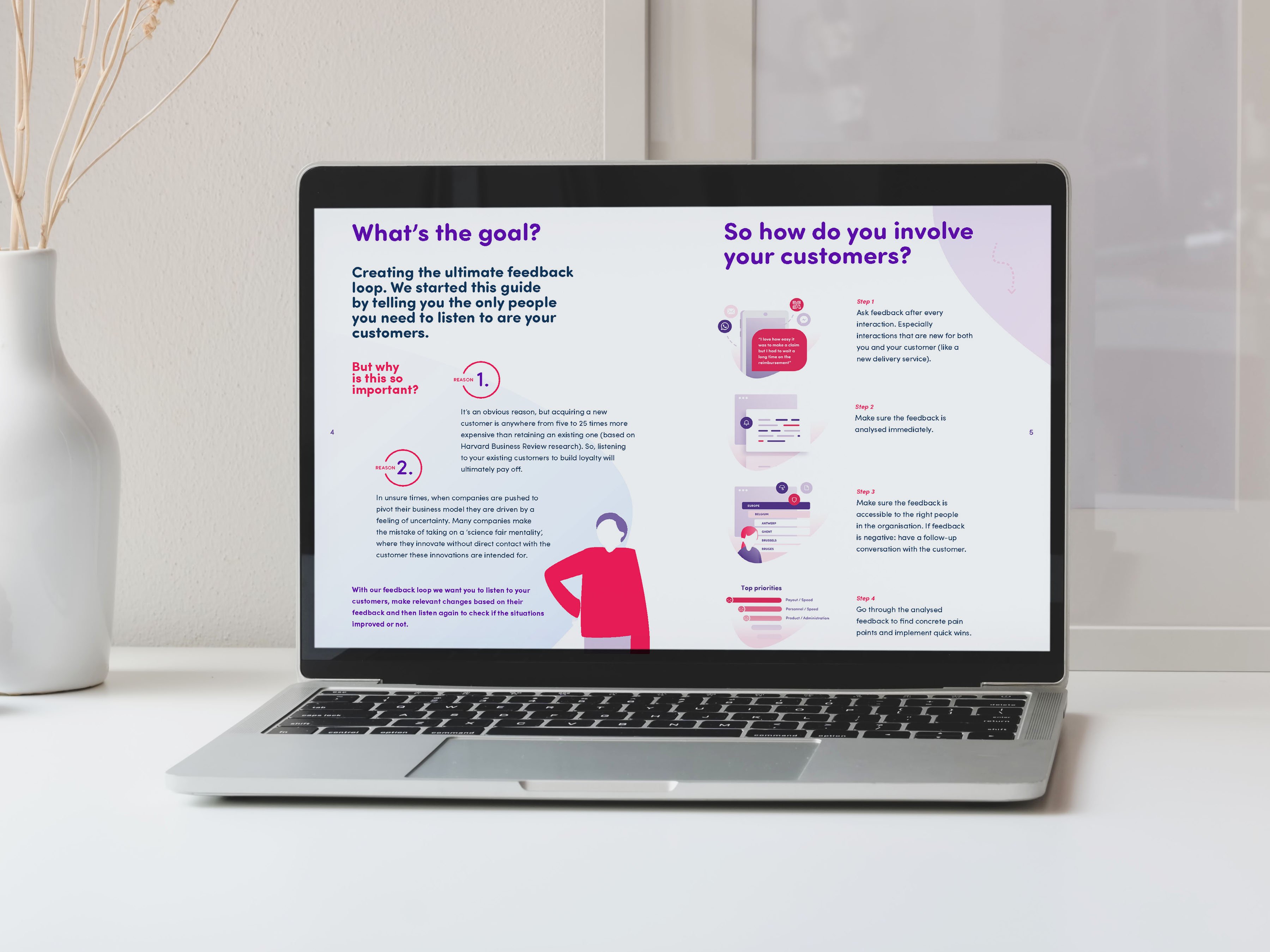 Start 2 Feedback | Hello Customer