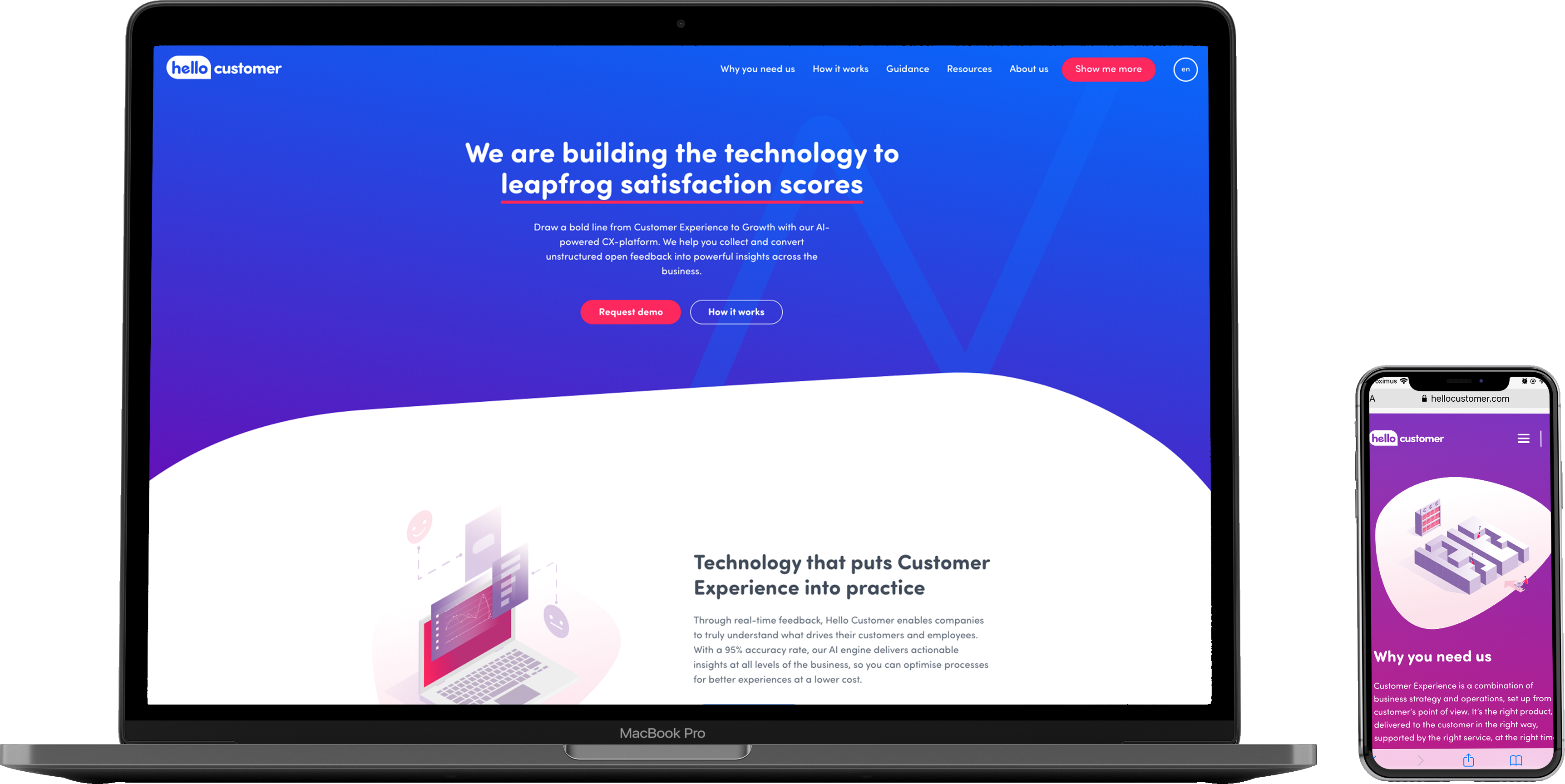 Hello Customer | Customer Feedback Management Platform